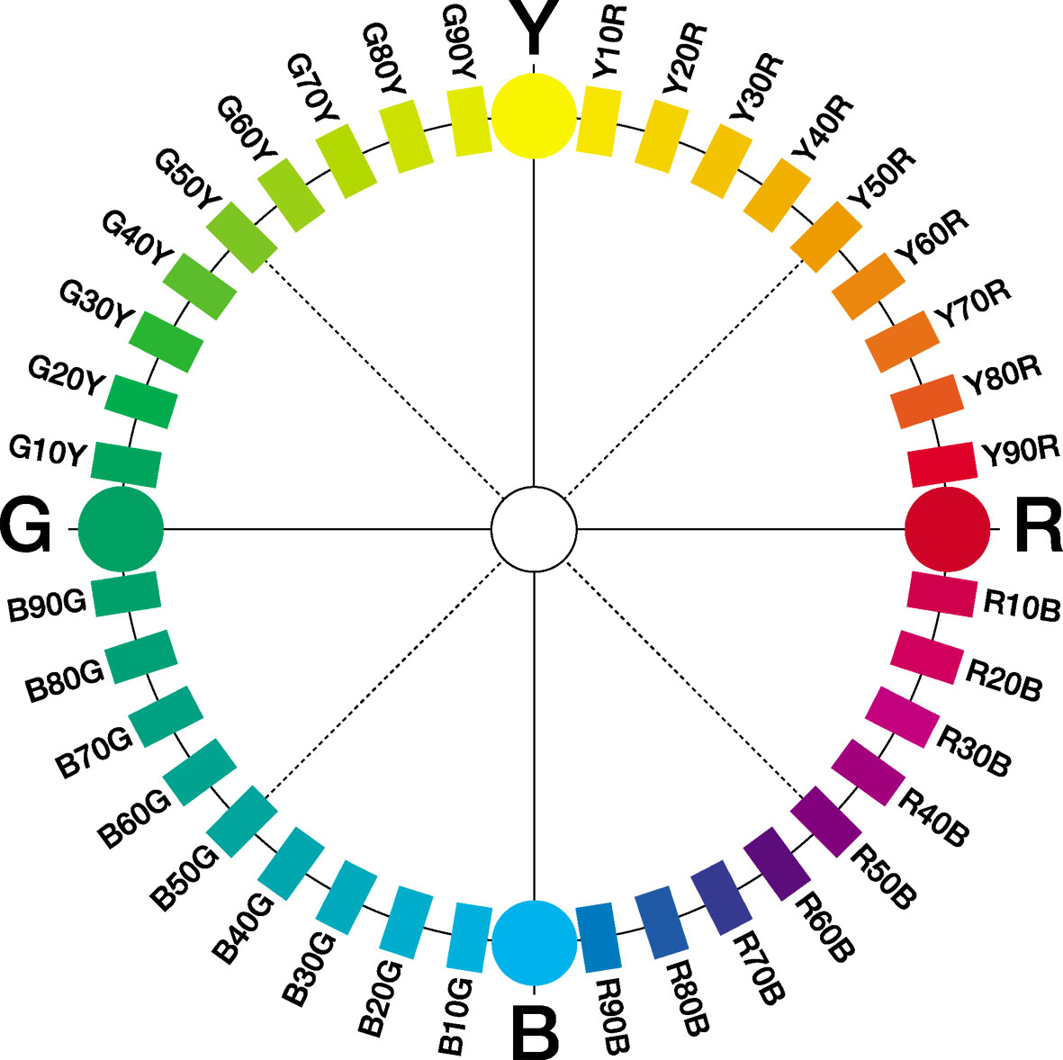 Sistema NCS indispensabile per i colori, ma lo conosci davvero?